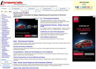 Websites That Every Designer and Engineer Should Visit - Engineering Motion