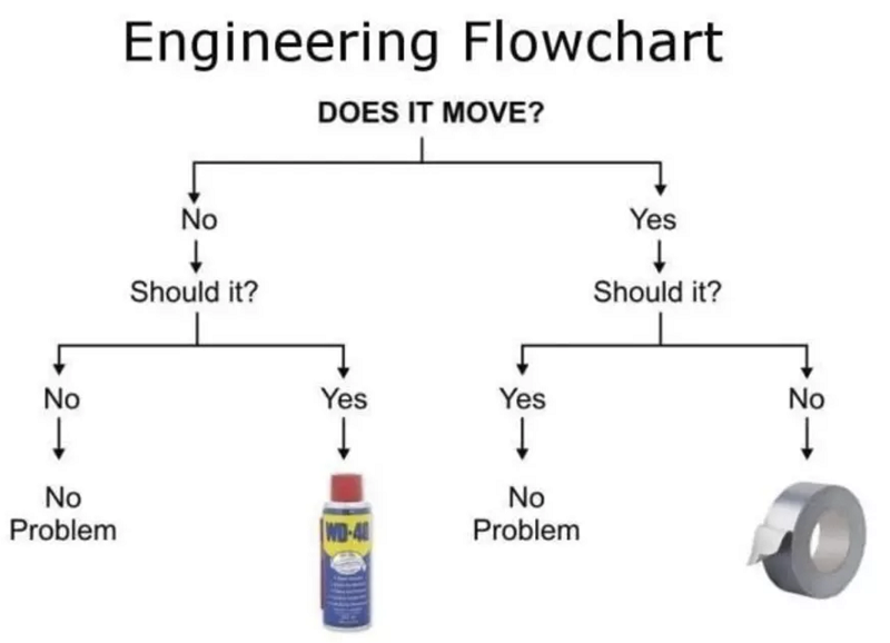 Real Engineers? - Engineering Motion