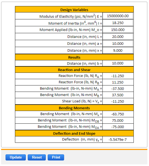 Ultimate Beam Deflection and Stress Calculators Source - Engineering Motion